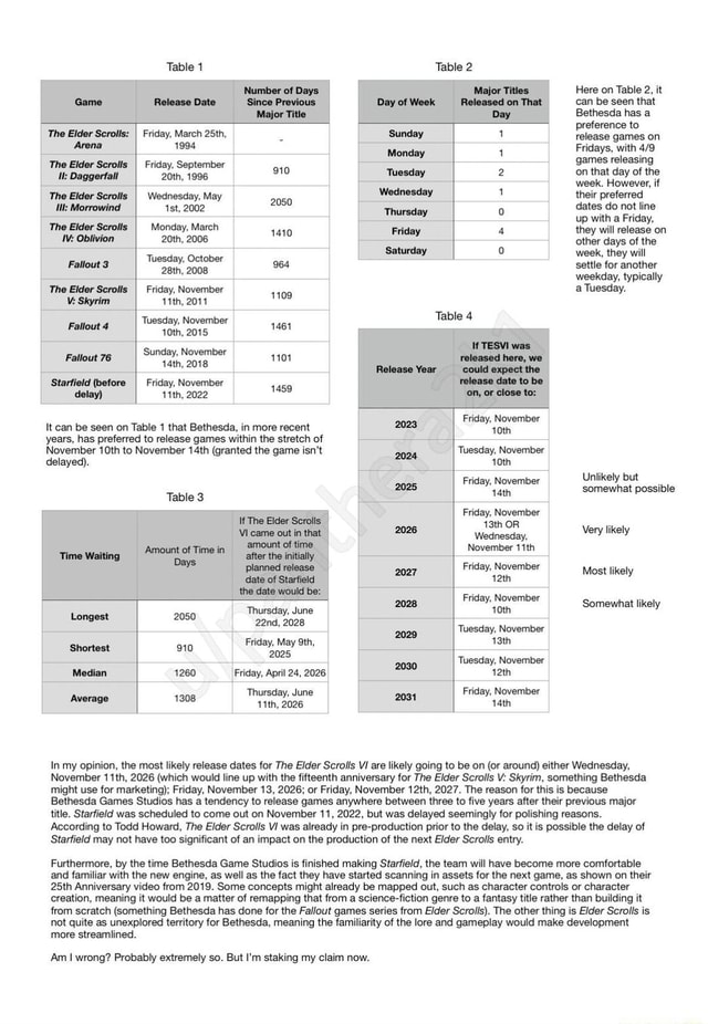 Table 1 Table 2 Number of Days Major Titles Here on Table 2, it Game ...