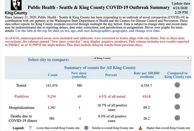 Update date hal Public Health Seattle King County COVID-19 Outbreak ...