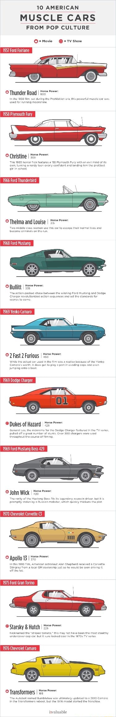 10 AMERICAN MUSCLE CARS FROM POP CULTURE show 1957 Ford Fairlane ...