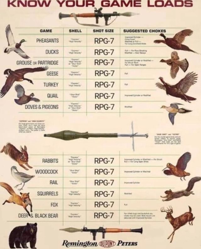 KNOW YOUR GAME LOADS GAME SHELL 'SHOT SIZE PHEASANTS: RPG-7 pus I I RPG ...