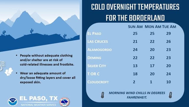 COLD OVERNIGHT TEMPERATURES FOR THE BORDERLAND SUN AM MON AM TUE AM LAS ...