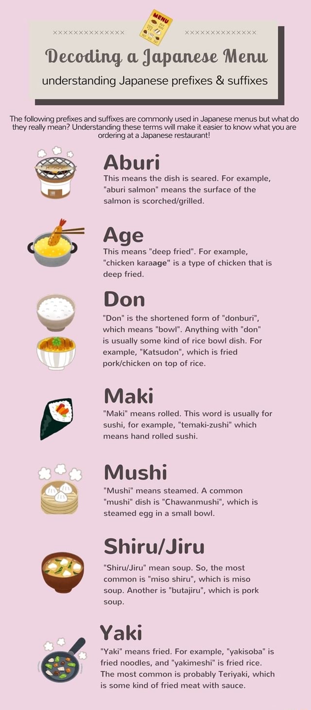 Decoding a Japanese Menu understanding Japanese prefixes suffixes The ...