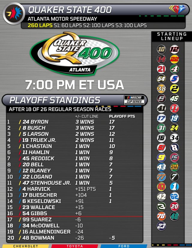 QUAKER STATE 400 ATLANTA MOTOR SPEEDWAY 260 LAPS 60 LAPS 100 LAPS 53: ...
