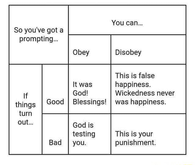 So you've got prompting... if turn You can... Obey Disobey This is ...