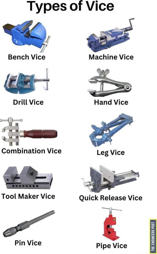 Types of Vice Bench Vice Machine Vice I Drill Vice Hand Vice ...
