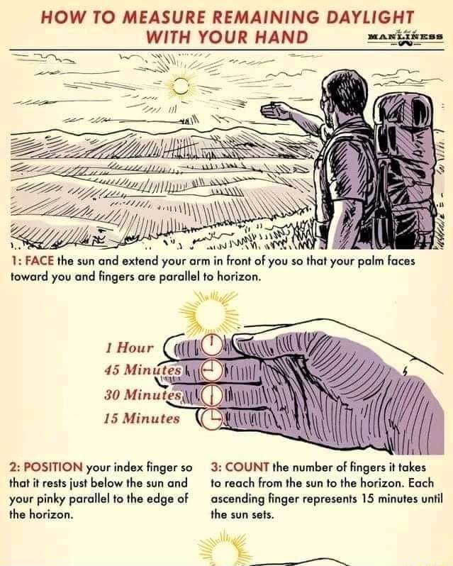 HOW TO MEASURE REMAINING DAYLIGHT WITH YOUR HAND maniivrss TSFAGE the ...