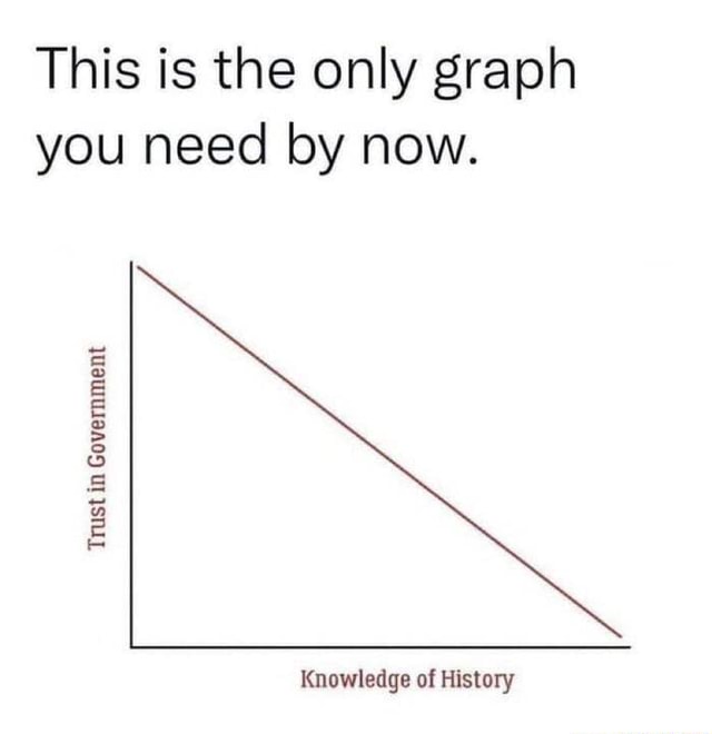 This is the only graph you need by now. Trust in in in in in Government ...