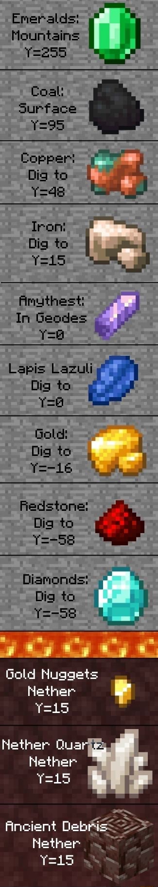 Emeratds: Mountains I J Coal: Surface Copper: Dig to Tron: Dig to ...