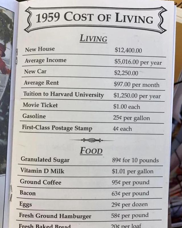 Cost of living in 1959 - 1959 COST OF LIVING LIVING New House $12,400. ...