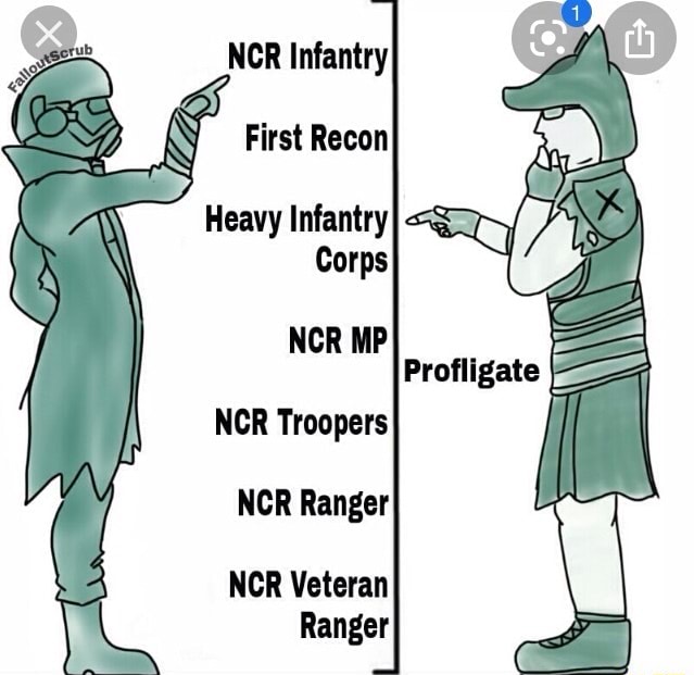 NCR Infantry Recon Heavy Infantry Corps INC MP Profligate NCR Troopers ...