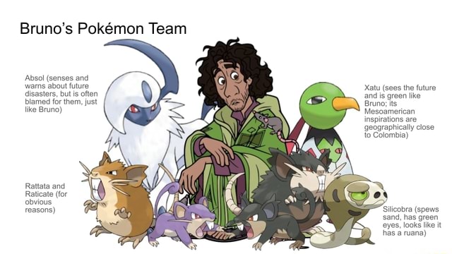 Bruno's Pokmon Team Absol (senses and warns about future disasters, but ...