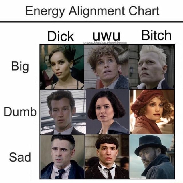 Energy Alignment Chart - iFunny