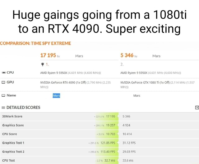 Huge gaings going from a 1080ti to an RTX 4090. Super exciting COMPARISON: TIME SPY EXTREME CPU ...
