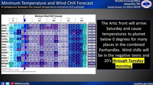 Minimum Temperature and Wind Chill Forecast 'A comparison between the ...