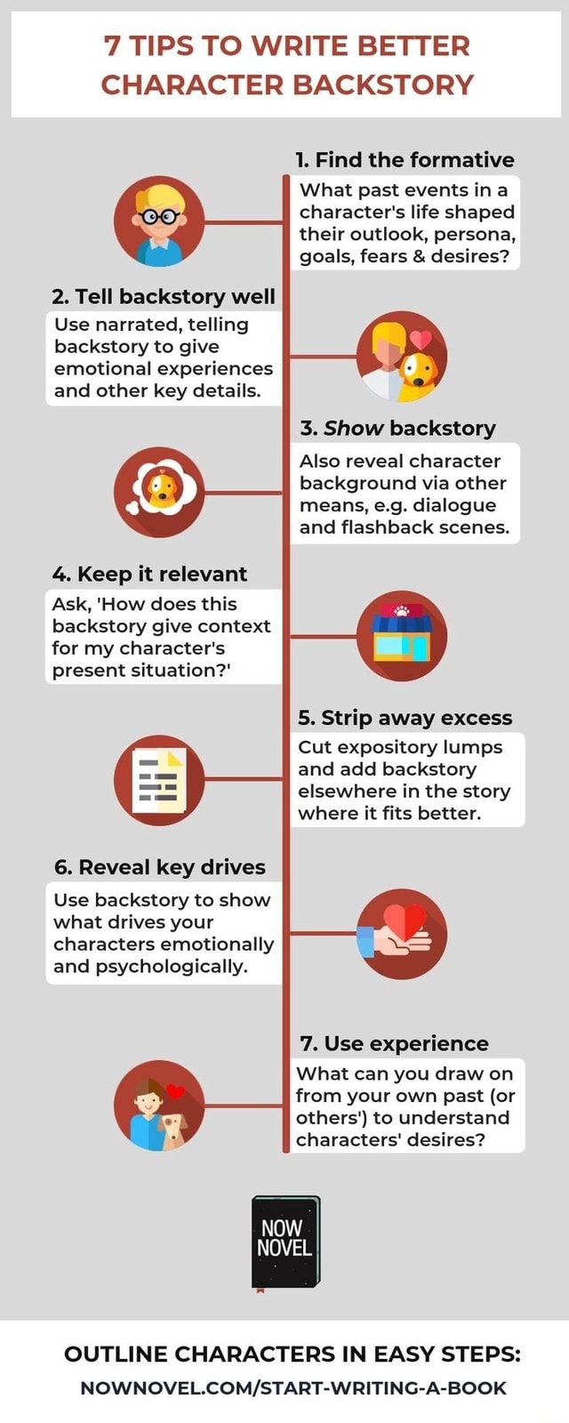 7 TIPS TO WRITE BETTER CHARACTER BACKSTORY 1. Find the formative What ...