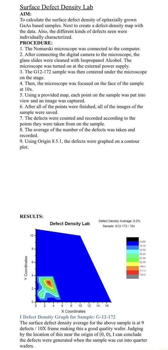 Surface Defect Density Lab AIM: To calculate the surface defect density ...