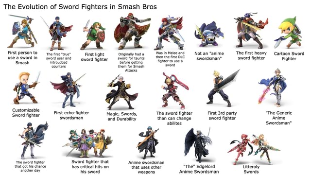 The Evolution of Sword Fighters in Smash Bros First person to The first ...
