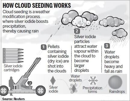 HOW CLOUD SEEDING WORKS Cloud seeding is aweather modification process where sitver iodide ...