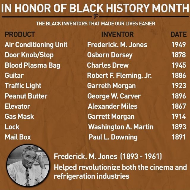 IN HONOR OF BLACK HISTORY MONTH THE BLACK INVENTORS THAT MADE OUR LIVES ...