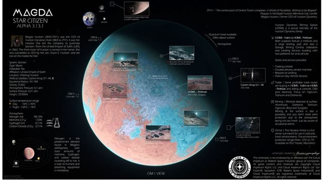 All Hurston moons - schematics - MAGDA STAR CITIZEN ALPHA 3.13.1 eARTH ...