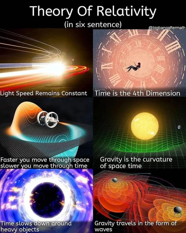 Theory Of Relativity (in six sentence} @biarangakennath Light Speed ...