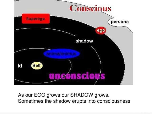 Conseious shadow persona As our EGO grows our SHADOW grows. Sometimes ...