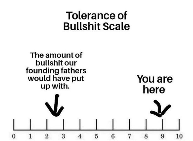 Tolerance of Bullshit Scale The amount of bullshit our founding fathers ...