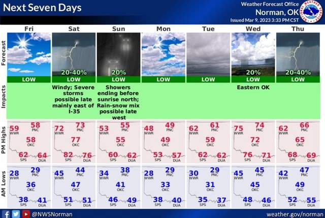 Next Seven Days Forecast PM Highs Impacts Impacts Impacts AM Lows Lows ...
