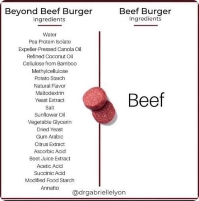 Beyond Beef Burger Beef Burger Ingredients Ingredients Beer Water Pea ...