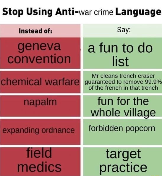 Stop Using Anti-war crime Language Instead of: Say: geneva a fun to do ...