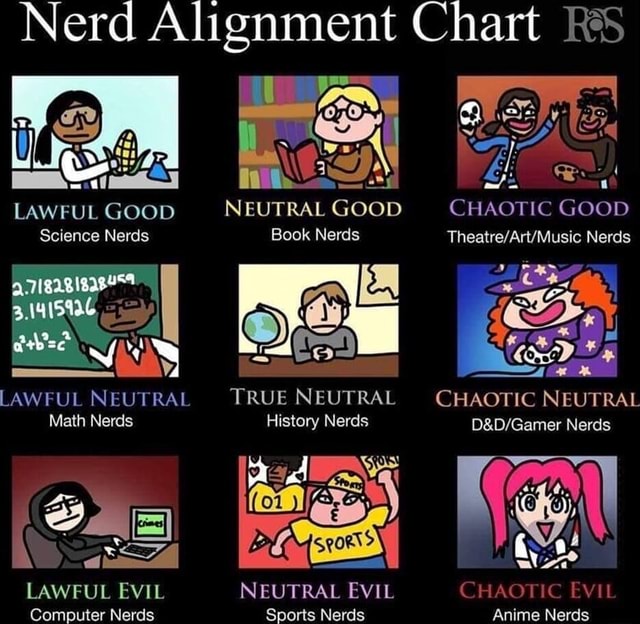 Nerd Alignment Chart RS NEUTRAL GOOD Book Nerds AS TRUE NEUTRAL History ...