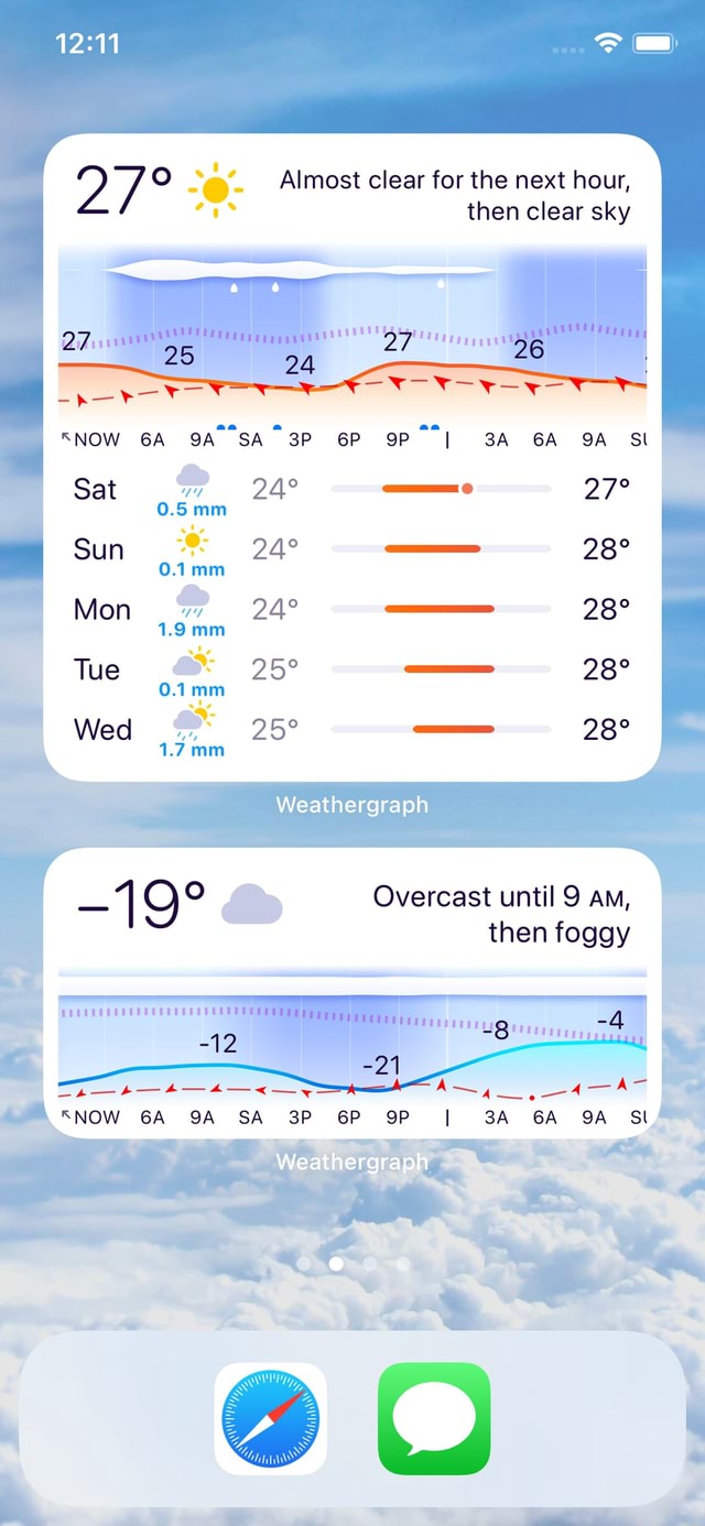 Large and medium widget in light theme - Almost clear for the next hour ...