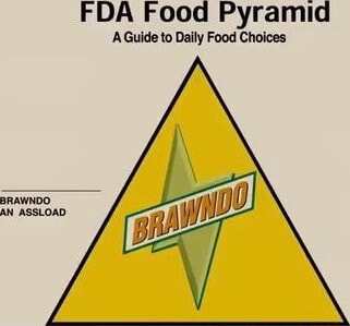 FDA Food Pyramid 'A Guide to Daily Food Choices SRAWNOO AN ASSLOAD - iFunny