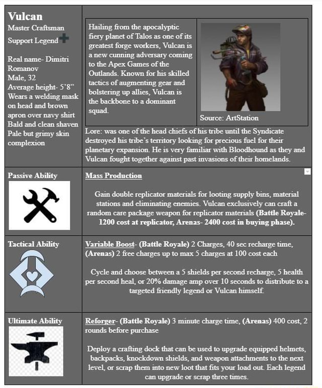 Vulcan Master Craftsman Support Legend Real name- Dimitri Romanov Male ...