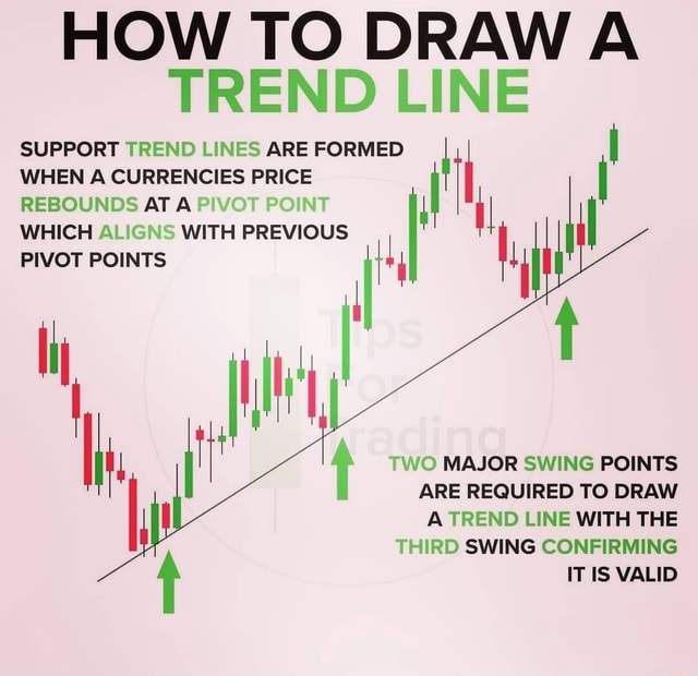 HOW TO DRAW A TREND LINE SUPPORT TREND LINES ARE FORMED WHEN A ...