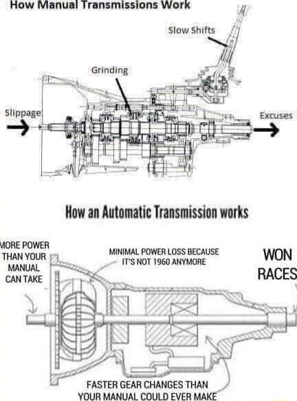 How Manual Transmissions Work Slow shifts Grinding How an Automatic ...