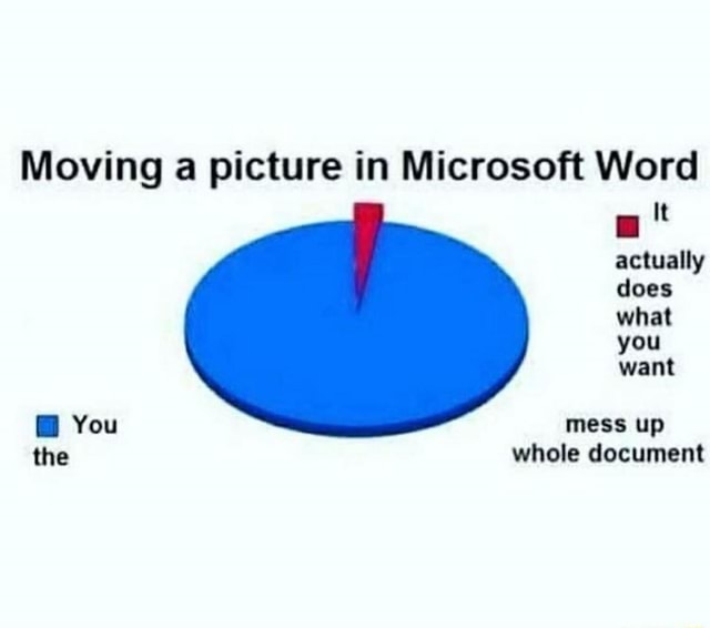 Moving A Picture In Microsoft Word Actually Does What You Want You 