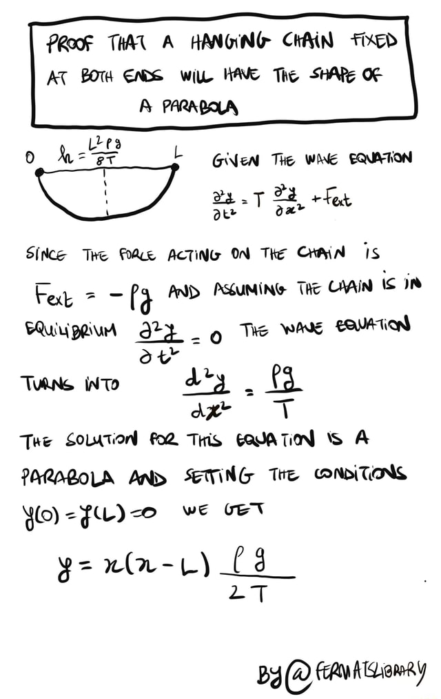 PROOF THAT A HANGING CHAIN THED AX BOT ENDS will HAVE The SHAPe OF ...