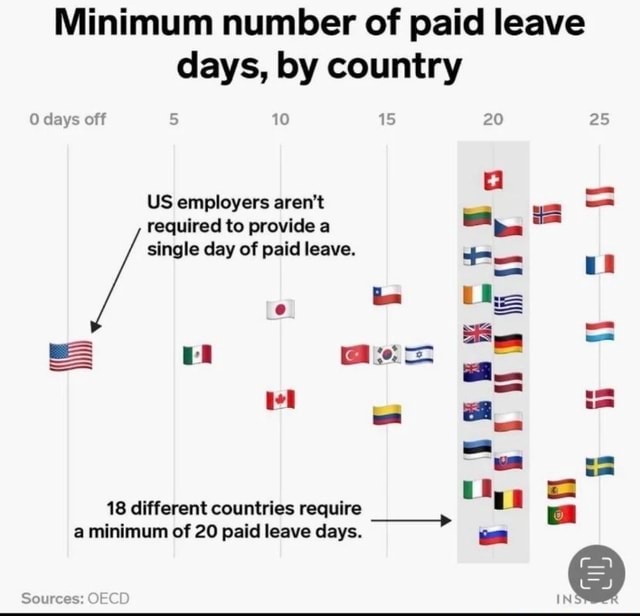 Minimum number of paid leave days, by country days off 5 10 15 20 25 US ...