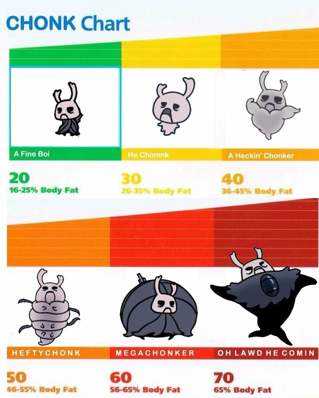 CHONK Chart 16-25% Body Fat - iFunny