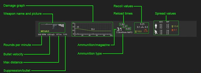 Breakdown of a weapon chart - )