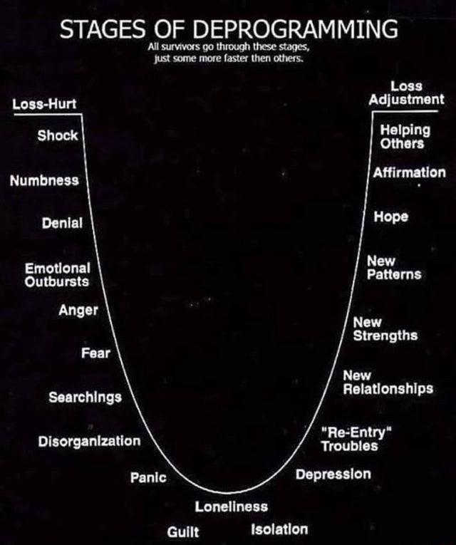 STAGES OF DEPROGRAMMING All survivors go through these stages, just ...