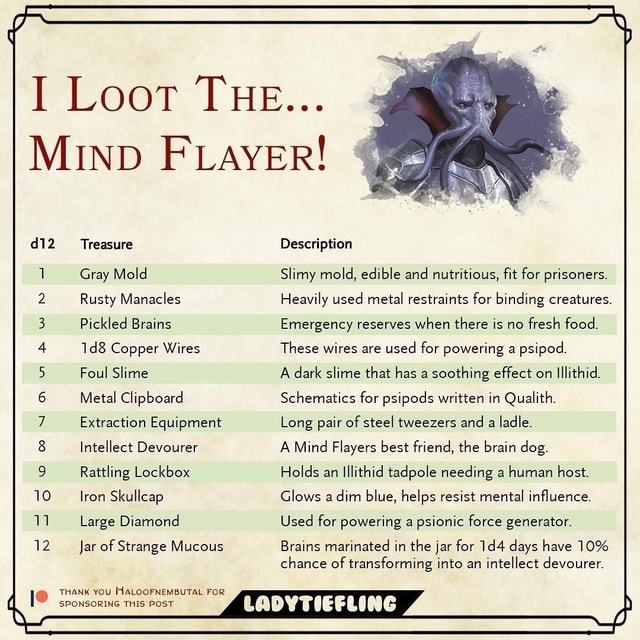 I LOOT THE... MIND FLAYER! Gray Mold Slimy mold, edible and nutritious ...