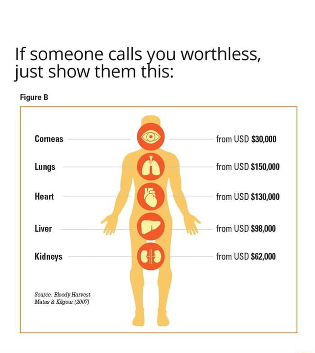 If someone calls you worthless, just show them this: Figure B Cormeas ...