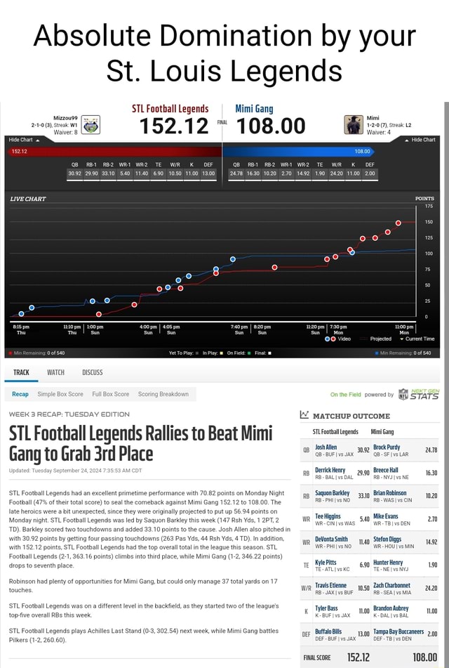 Absolute Domination by your St. Louis Legends STL Foothall Legends Mimi ...