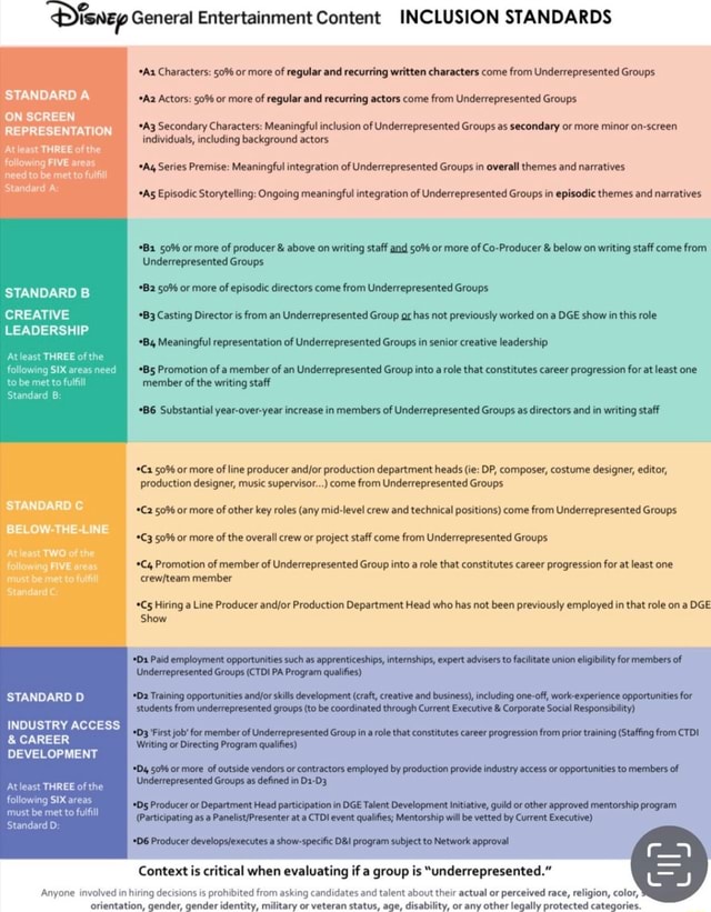 Disnep General Entertainment Content INCLUSION STANDARDS *Aa Characters ...