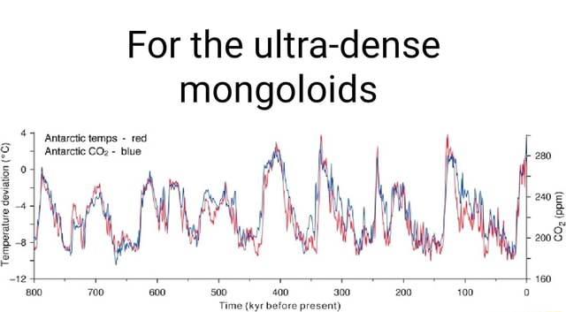 Ion For the ultra-dense mongoloids e222 = Atye ih uN nd iy 600 i 4 500 ...