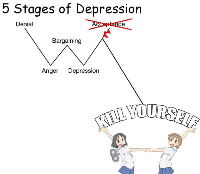 5 STages of Depression M Anger Depression - iFunny