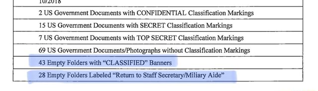 2 US Government Documents with CONFIDENTIAL Classification Markings 15 US Government Documents ...