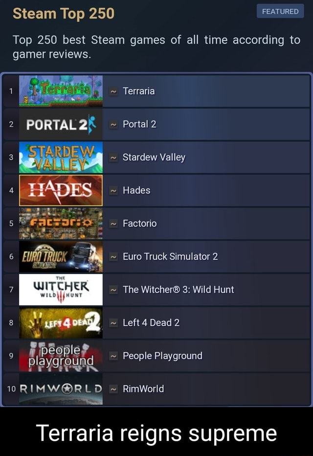 Steam Top 250 FEATURED Top 250 best Steam games of all time according ...